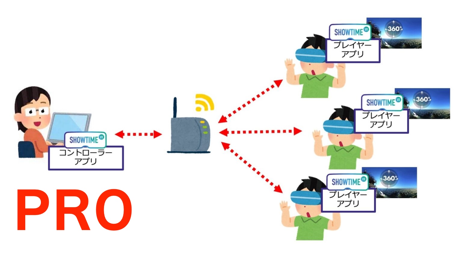 Showtime VR Japan Pro （Showtime VRの使い方サポートサイト） | Showtime VRとは、複数台のVR ...